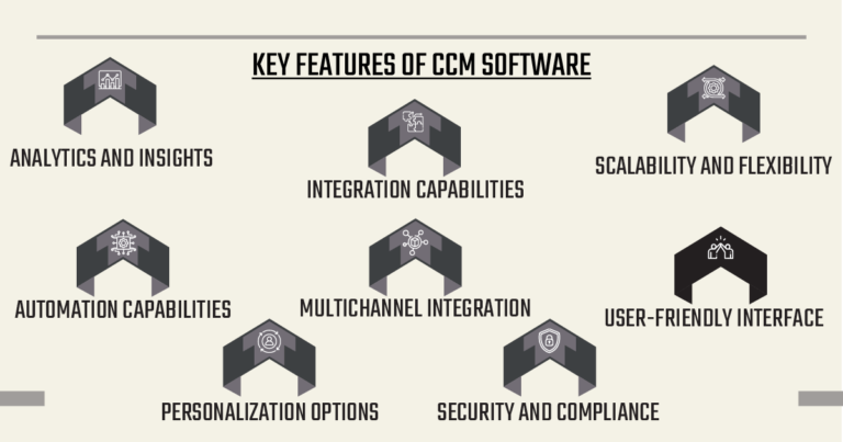 The Price Puzzle of CCM Solution: Understanding the Expenses.