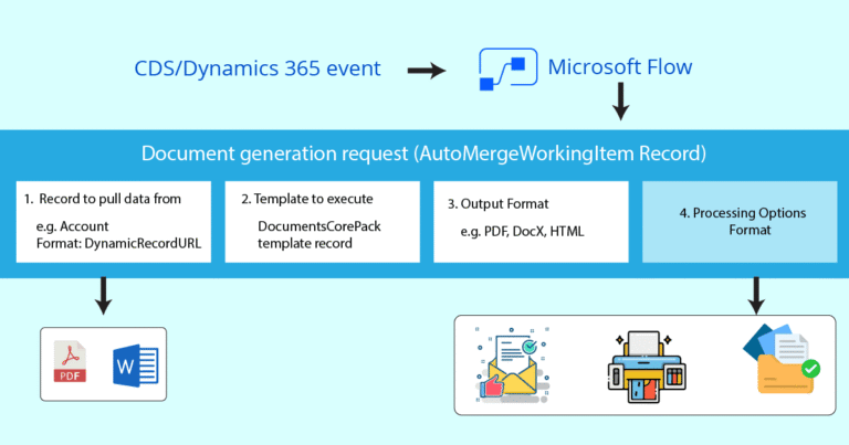 How to Populate Word Documents Using Power Automate?