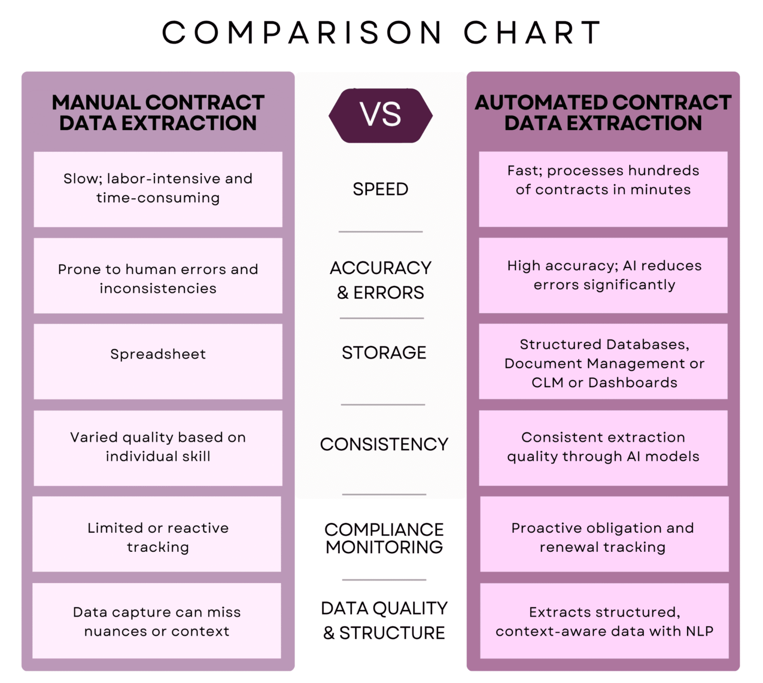 How Contract Data Extraction Stops Revenue From Leaking?