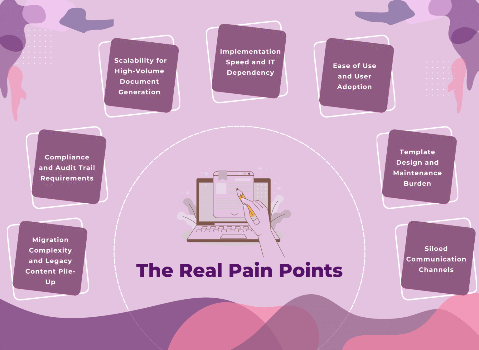 Choosing the Right CCM Platform: A Comparative Analysis of Perfect Doc ...