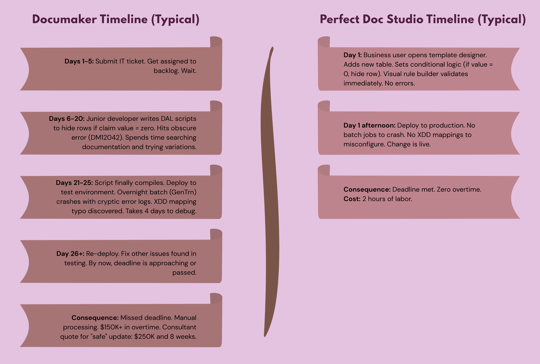 From Monolithic to Cloud-Native: Oracle Documaker vs Perfect Doc Studio ...